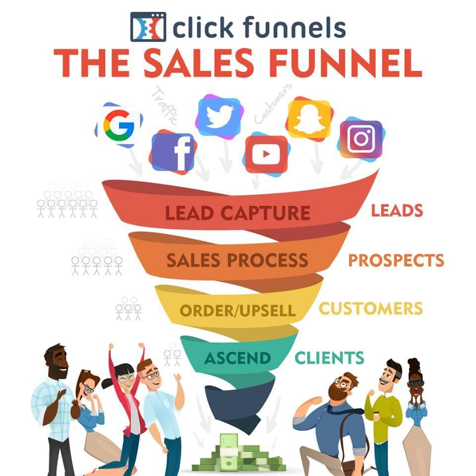 Funnel Building | Full Service Marketing Agency in Raleigh, NC | Myra ...